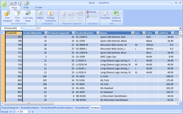 Oakleaf Systems Windows Azure And Cloud Computing Posts For 3242010 9346